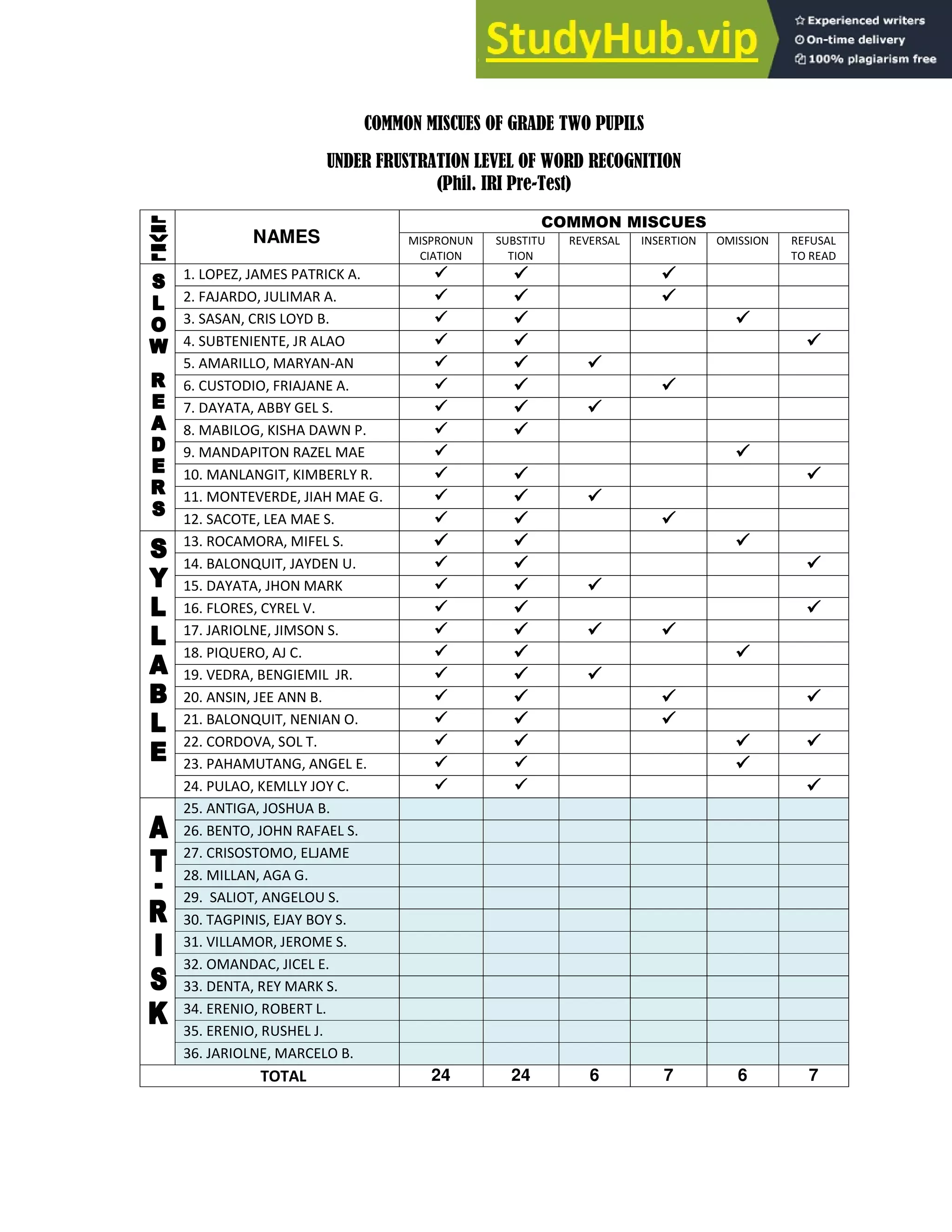 ACTION RESEARCH IN READING | PDF