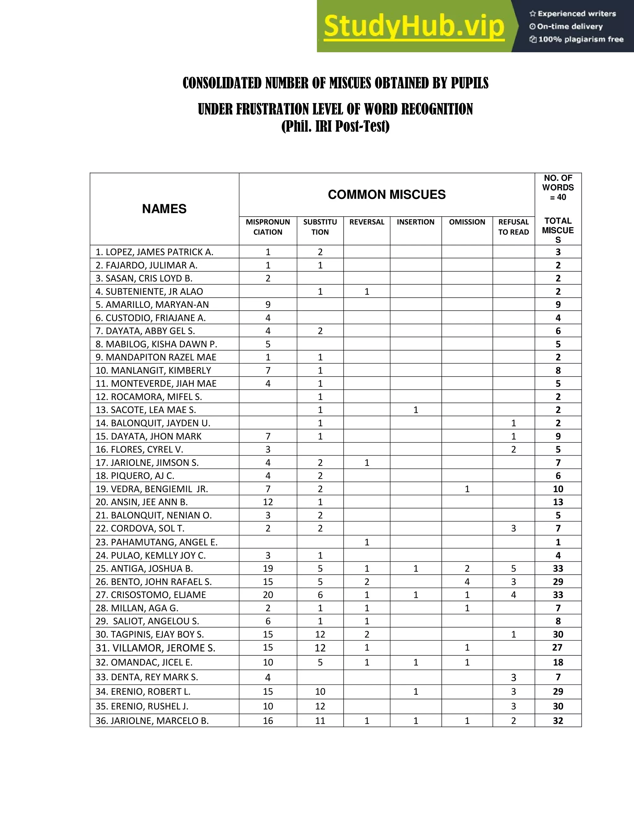 ACTION RESEARCH IN READING | PDF