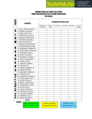 ACTION RESEARCH IN READING | PDF