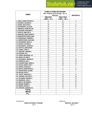 ACTION RESEARCH IN READING | PDF