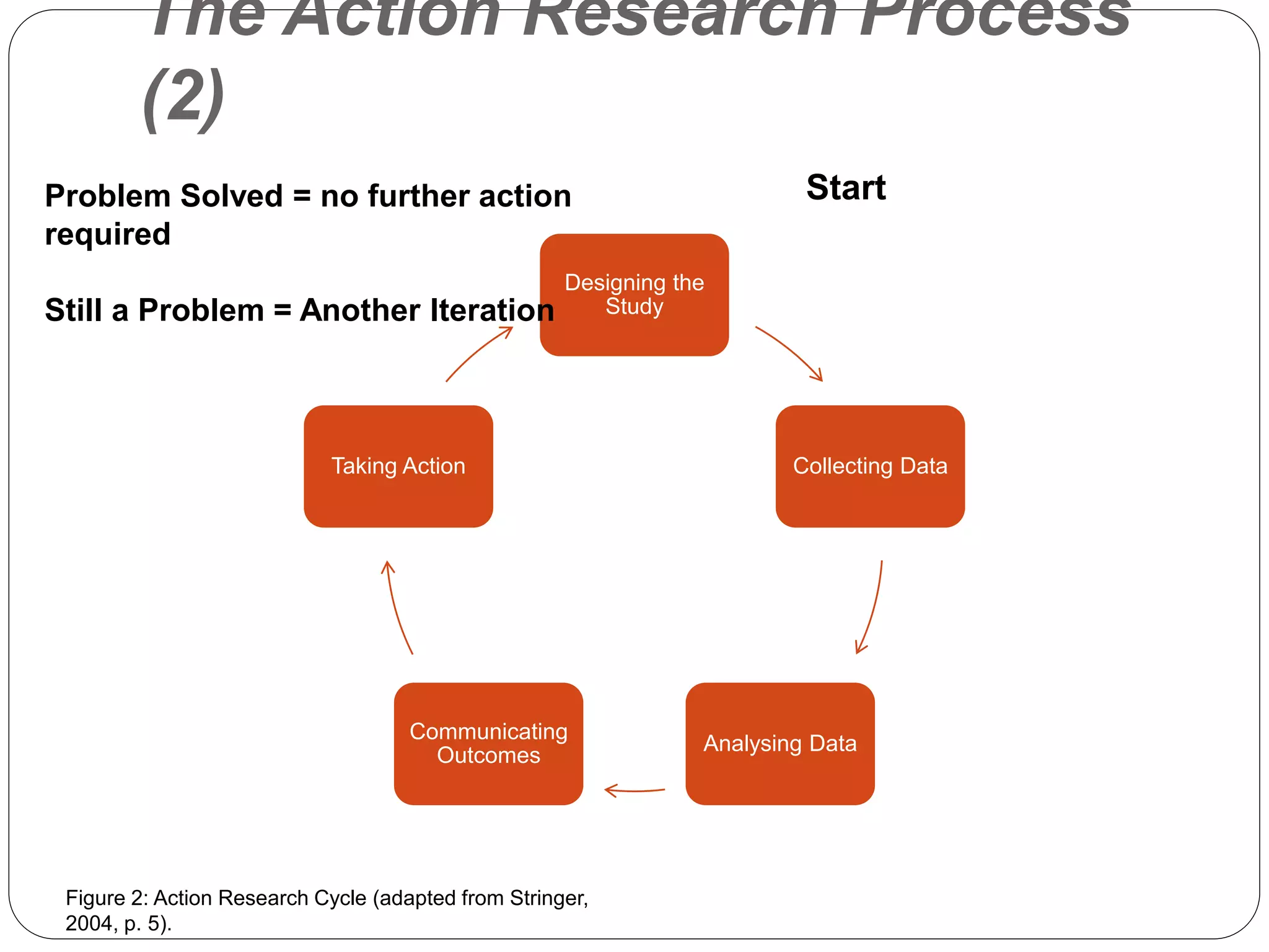 Action research in_teacher_education_t___l_2013 | PPTX