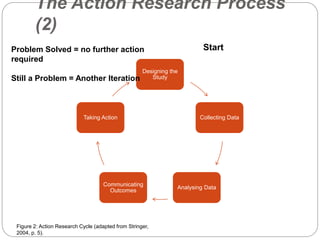 Action research in_teacher_education_t___l_2013 | PPT