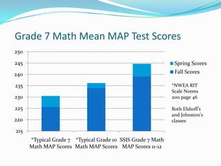 Action research on grading and assessment practices of grade 7 ...