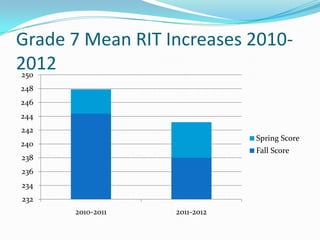 Action research on grading and assessment practices of grade 7 ...