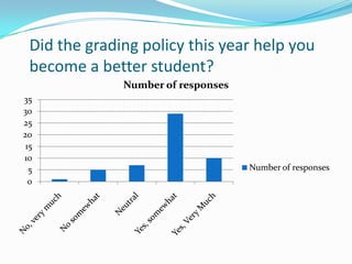 Action research on grading and assessment practices of grade 7 ...