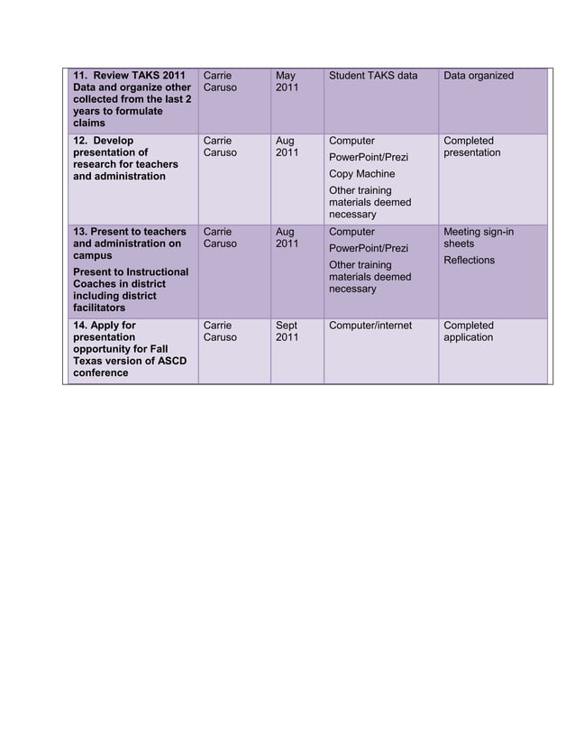 Action research plan | PDF