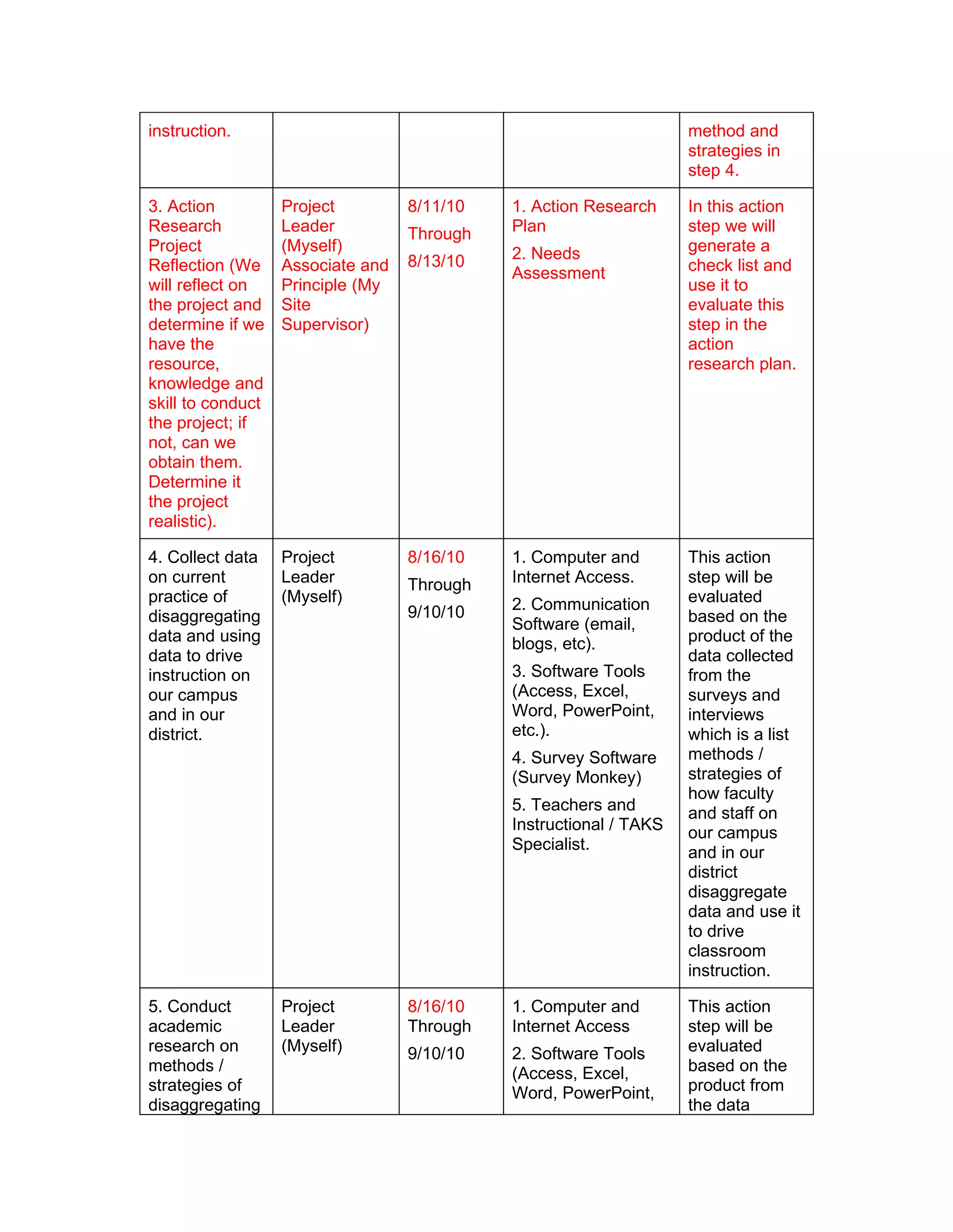Action Research Plan | DOC