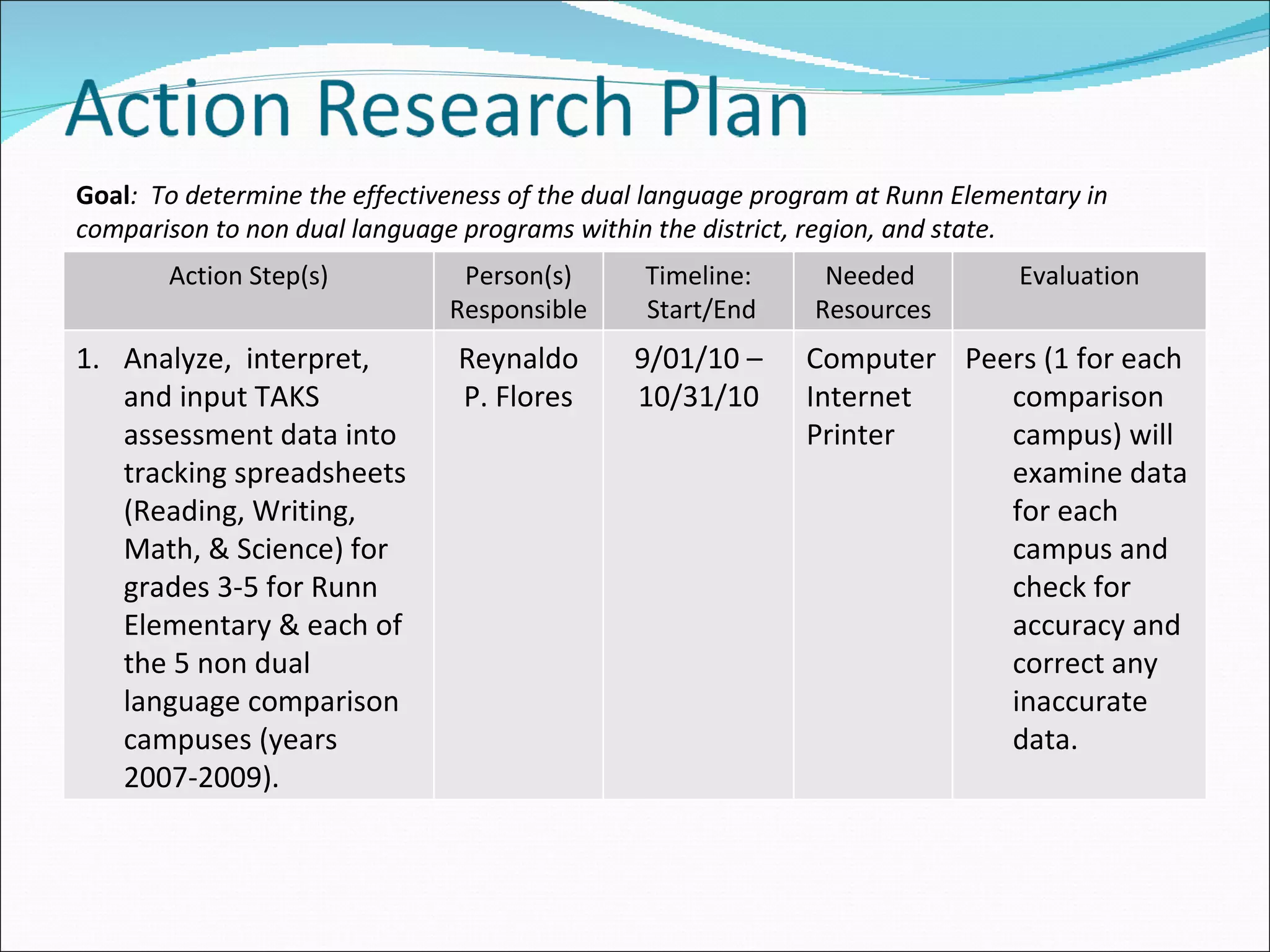 Action Research Plan | PPT