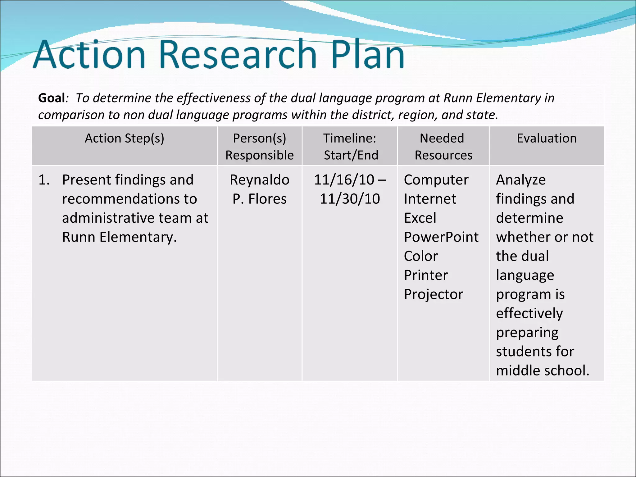 Action Research Plan | PPT