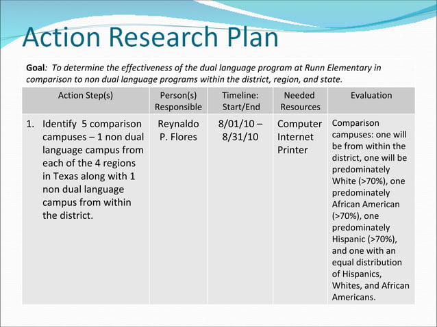 Action Research Plan | PPT