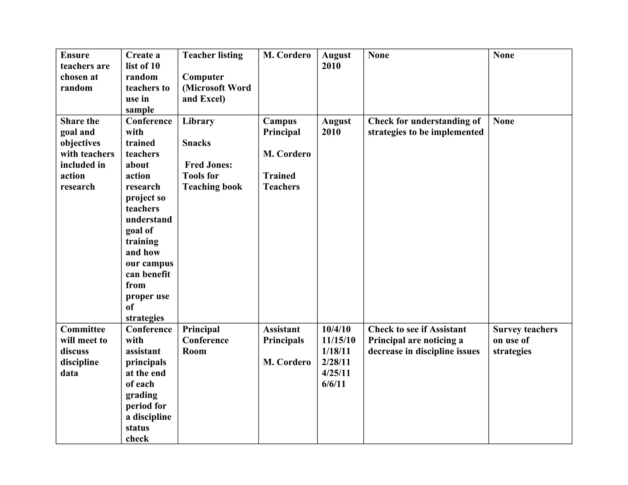 Action research plan | DOC