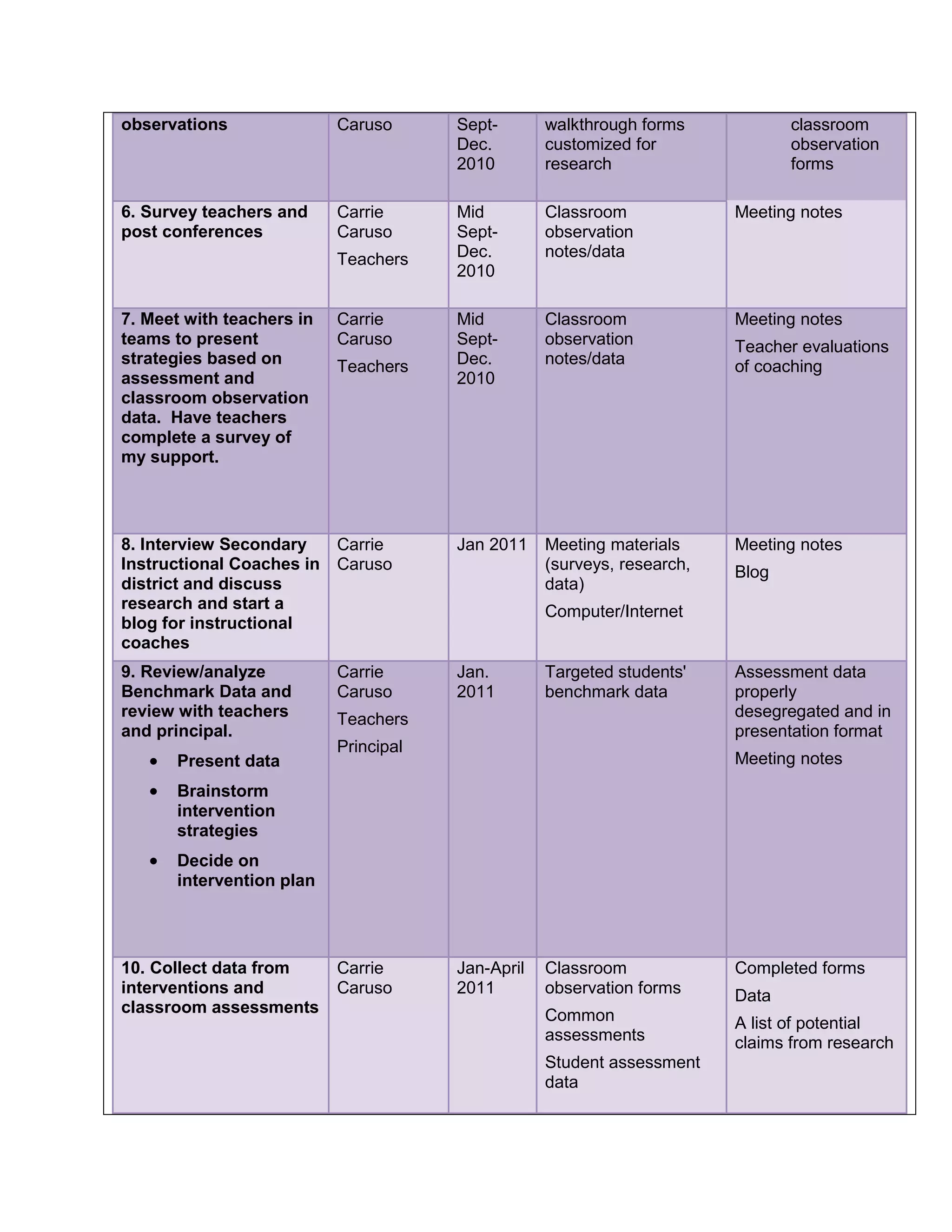 Action research plan | PDF