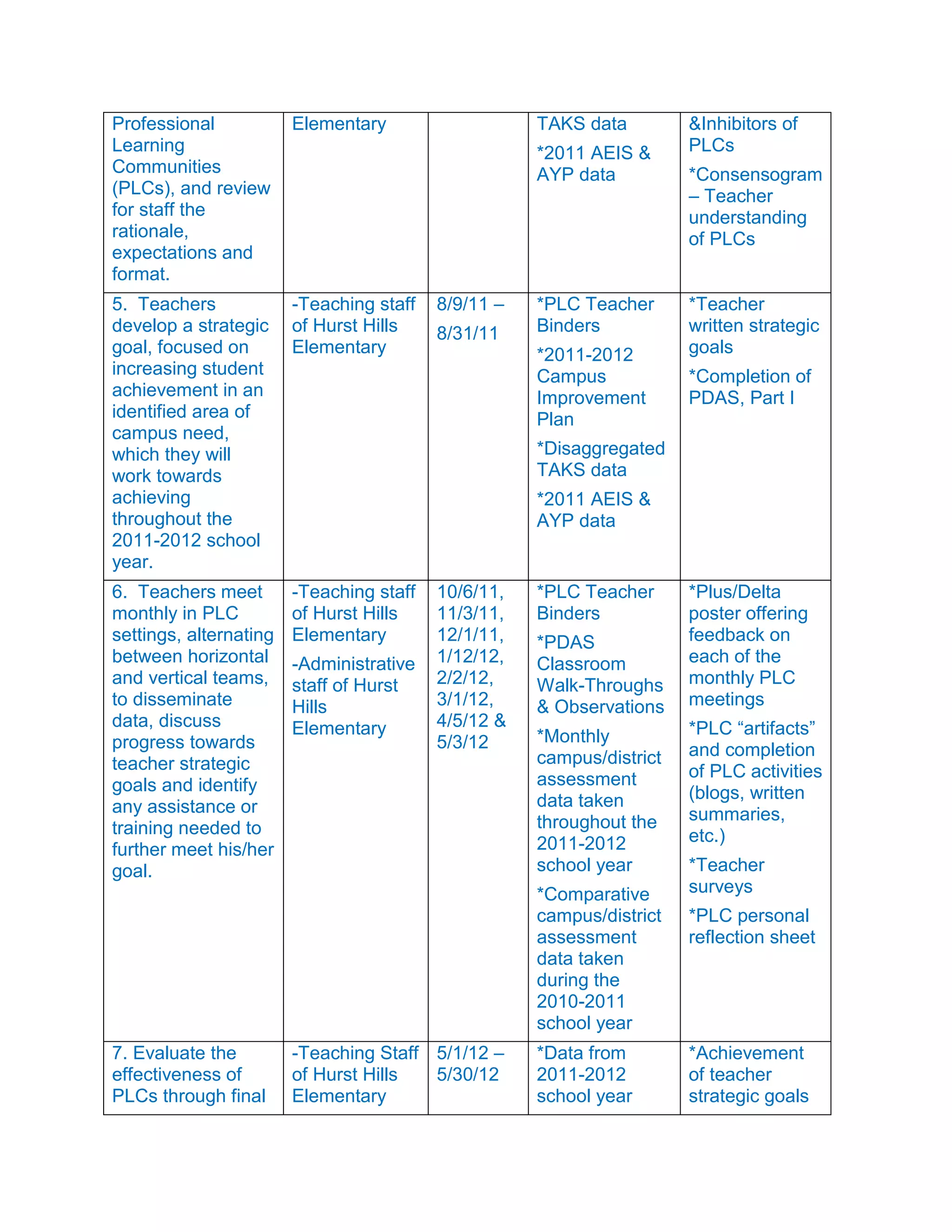 Action research plan | DOCX