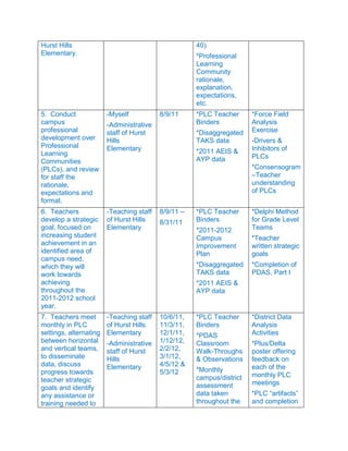 Action research plan - Revised | DOCX