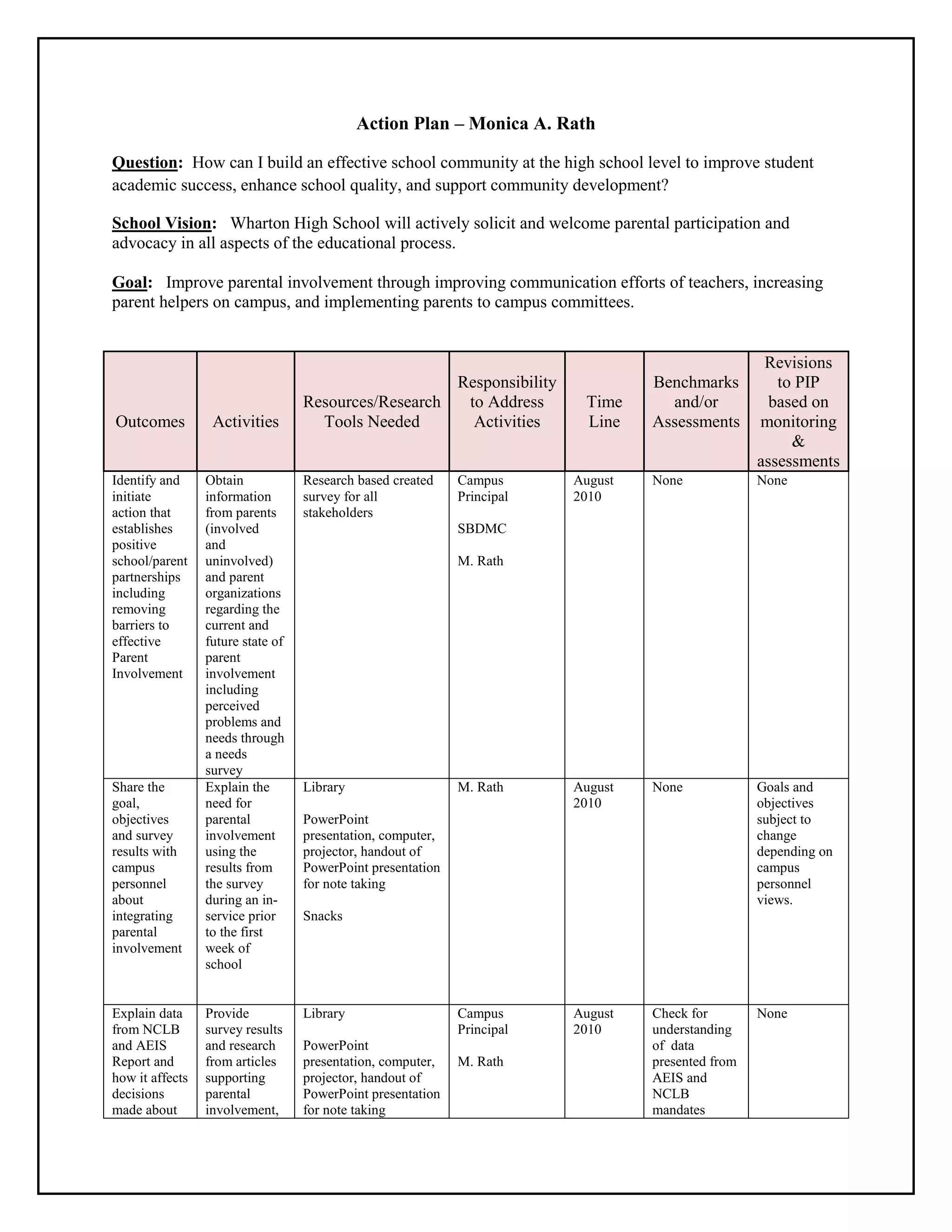 Action research plan wk3 | PDF