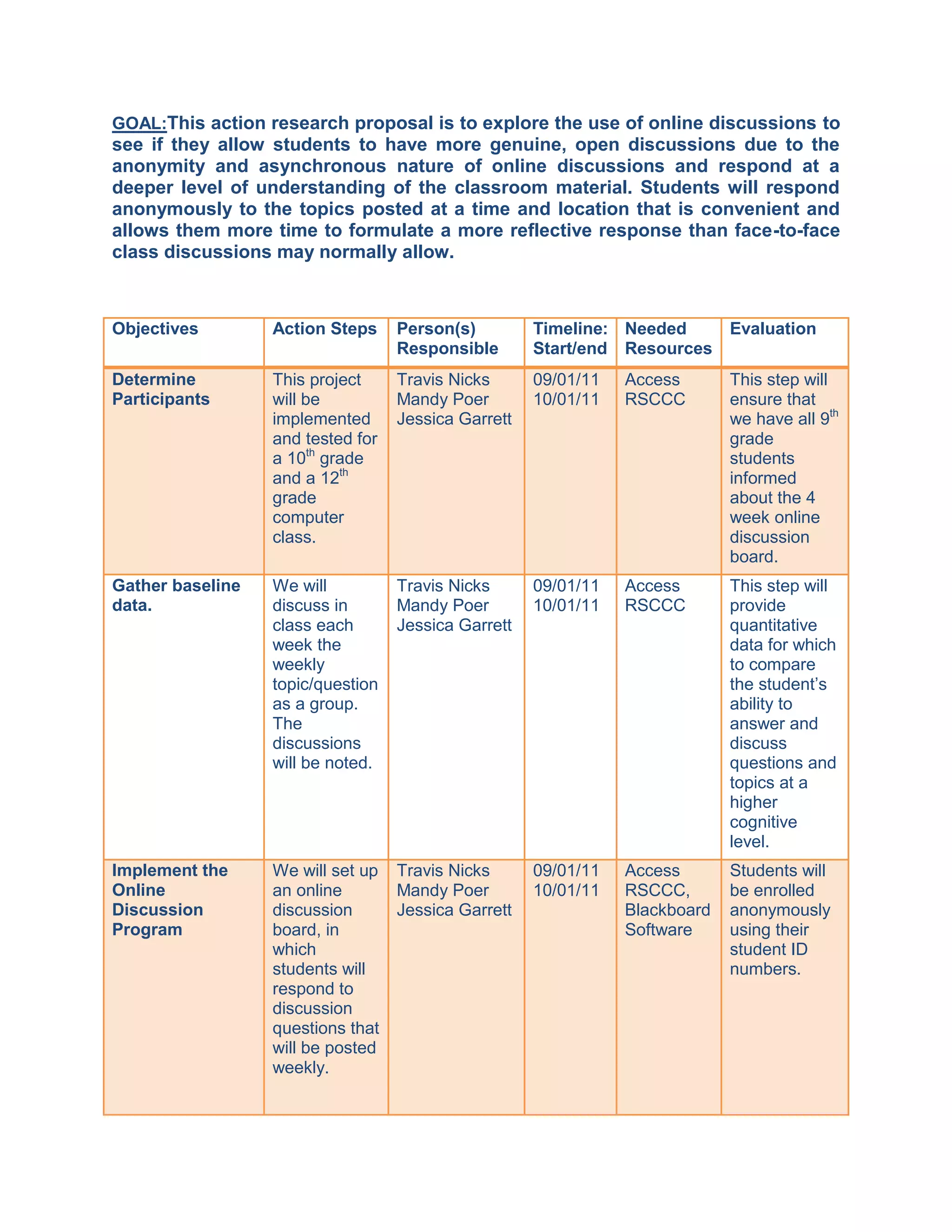 Action research plan 2 | DOCX | Educational Assessment | Education