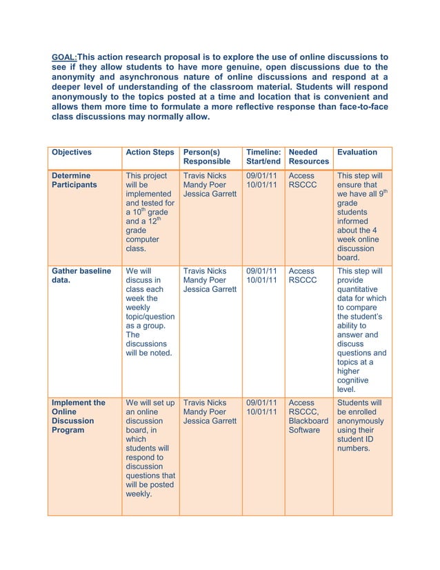 Action research plan 2 | DOCX | Educational Assessment | Education