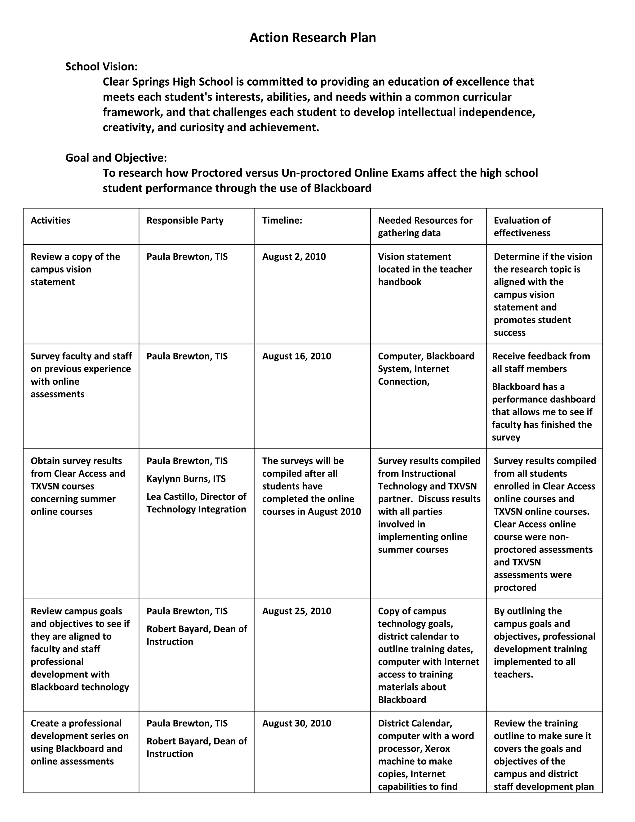 Action Research Plan | DOC | Educational Assessment | Education