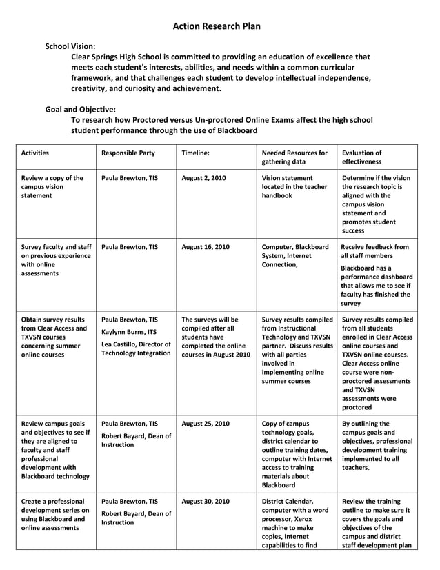 Action Research Plan | DOC | Educational Assessment | Education