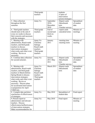 Action research plan (edld 5301) revised | DOCX | Educational Assessment | Education