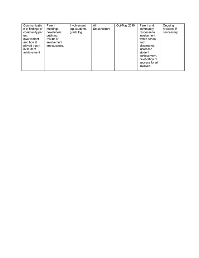 Action research plan lisa stoyak[1] | DOC