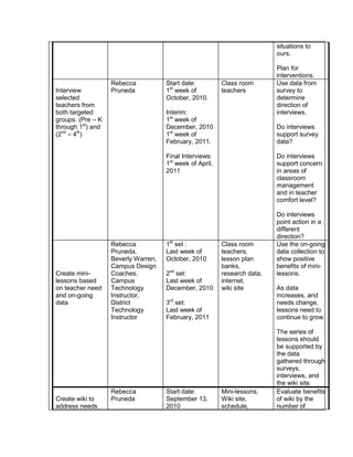 Action research plan | DOC
