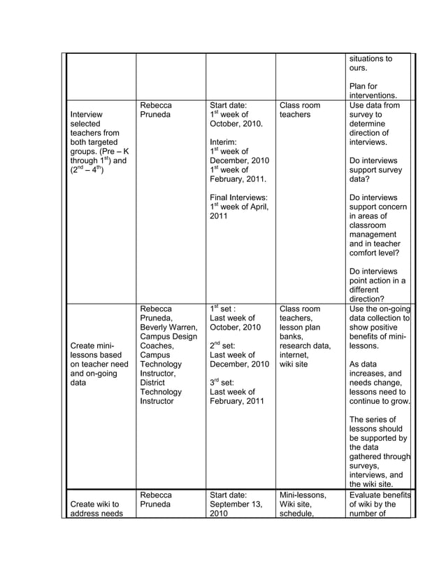 Action research plan | DOC