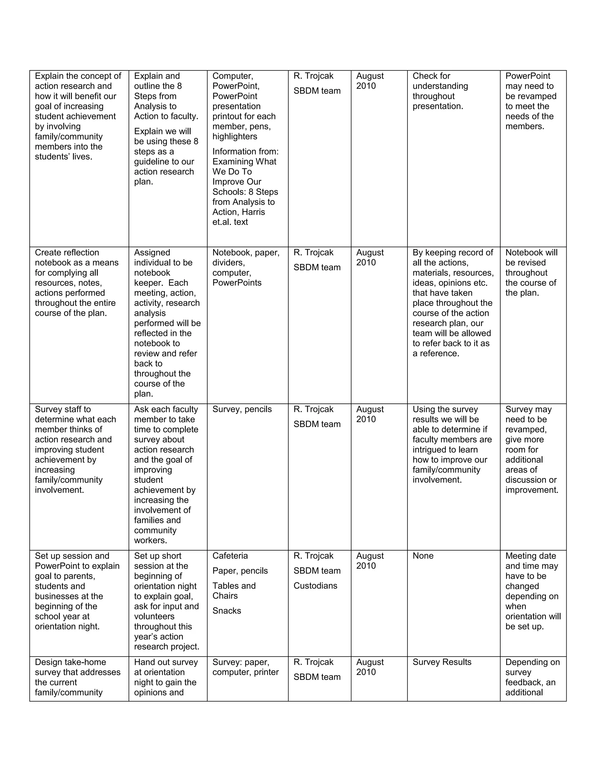 Revised Action Research Plan | DOCX