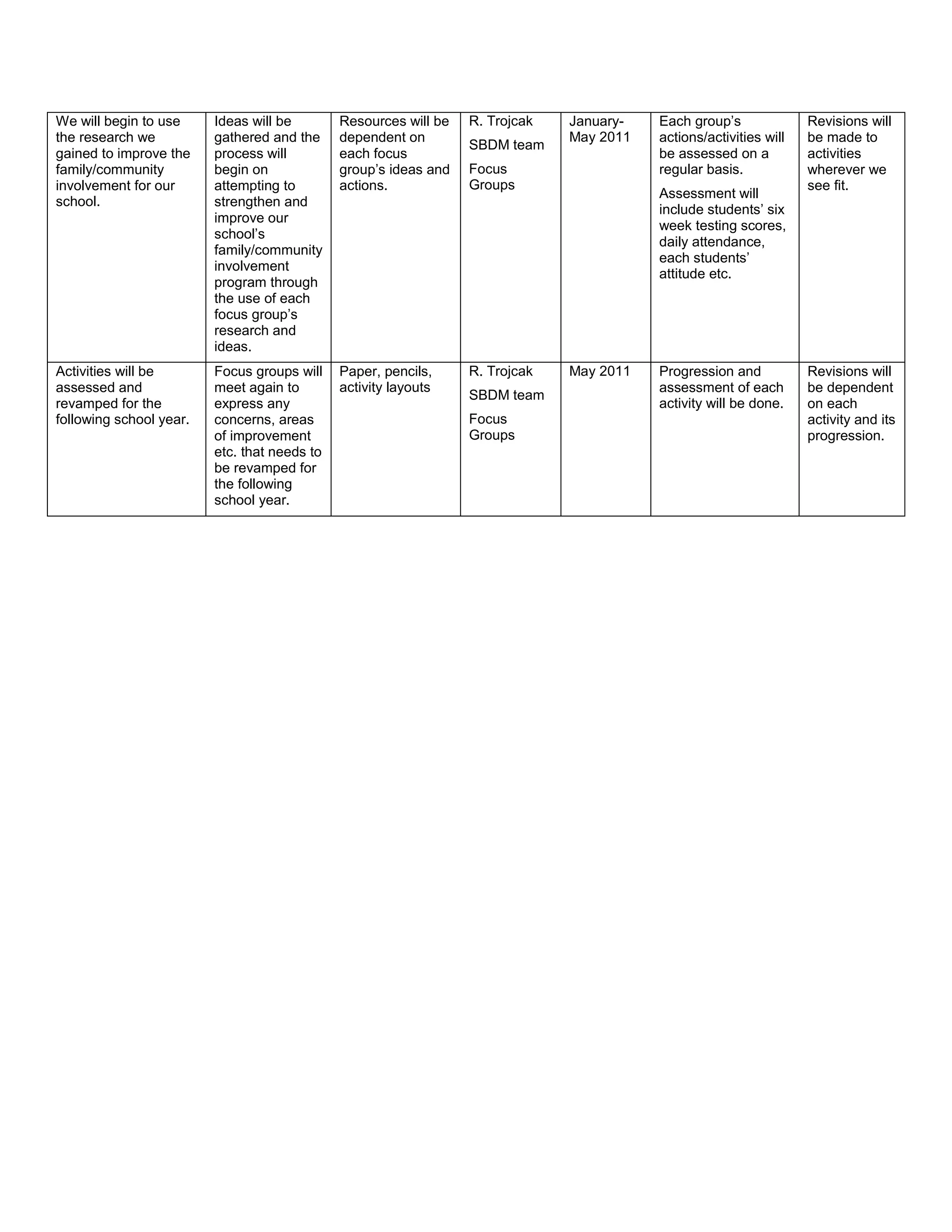 Revised Action Research Plan | DOCX