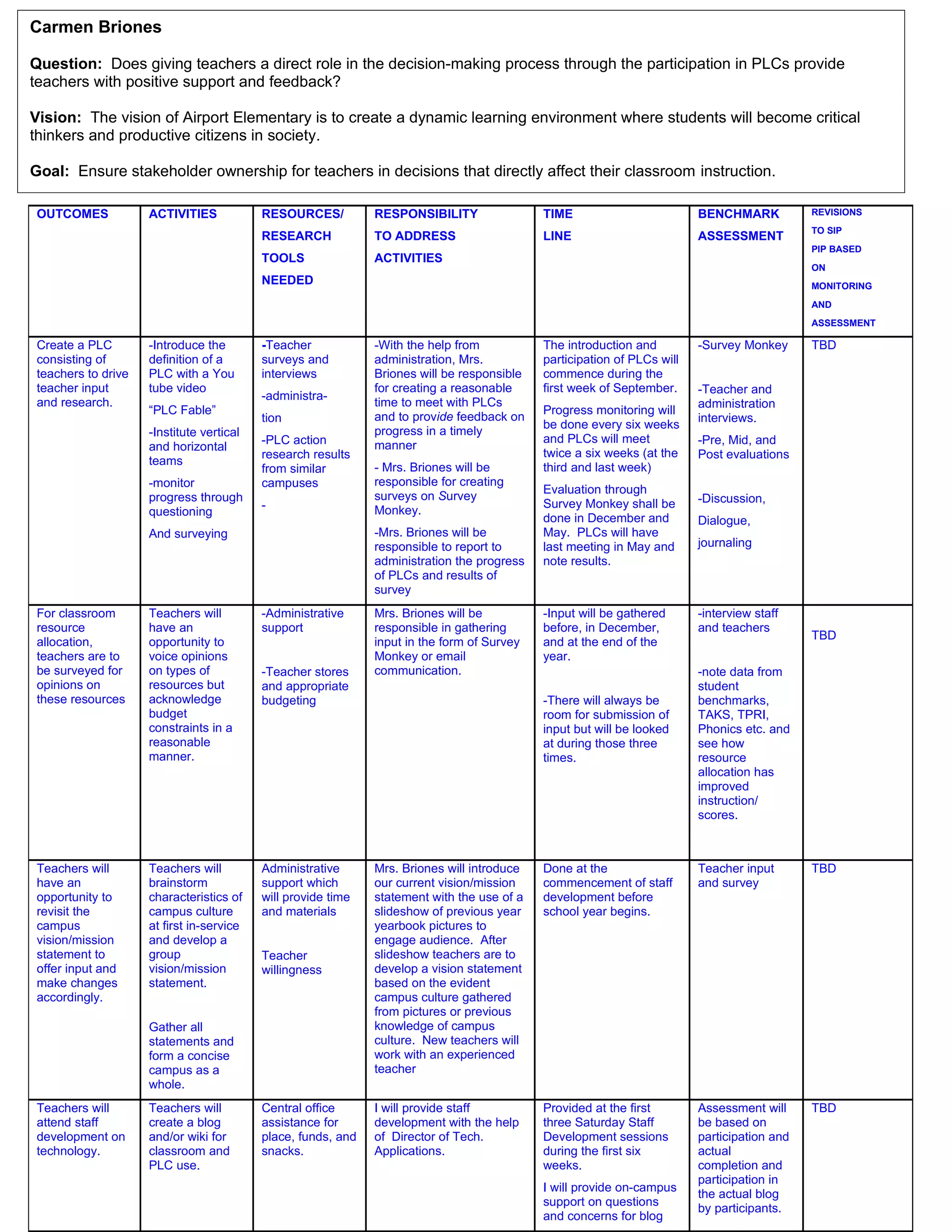 Action research plan table-revised | DOC