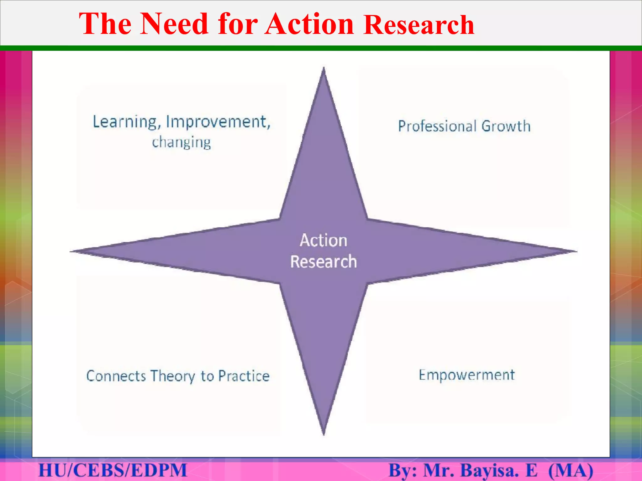 Action research PPt new.pptx