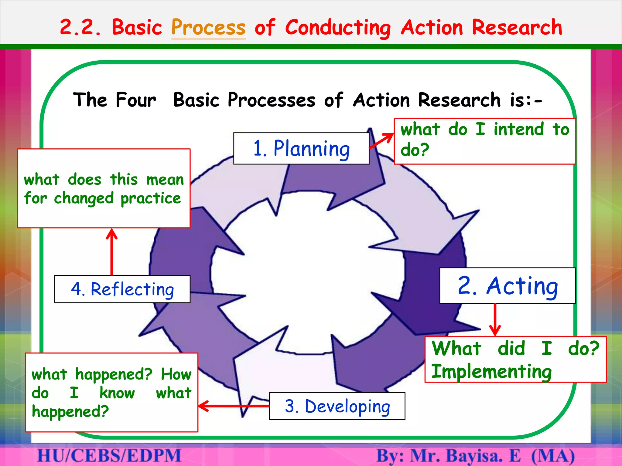 Action research PPt new.pptx