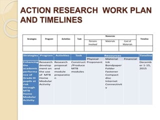 Action Research Preparation 2019-Mike R..pptx