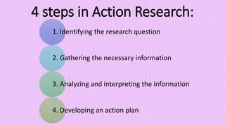 Action Research | PPTX | Professional School | Postgraduate Education