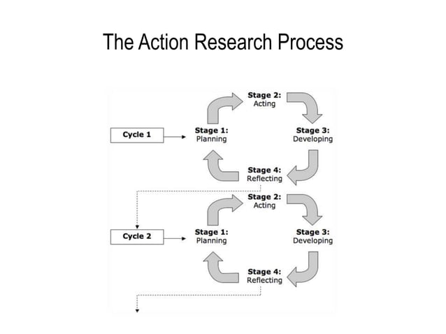 Action research process | PPTX
