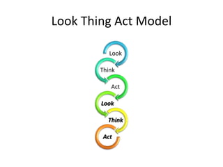 Action research process | PPTX