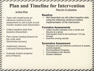 Plan for Intervention (Implementation and Evaluation) | PPT