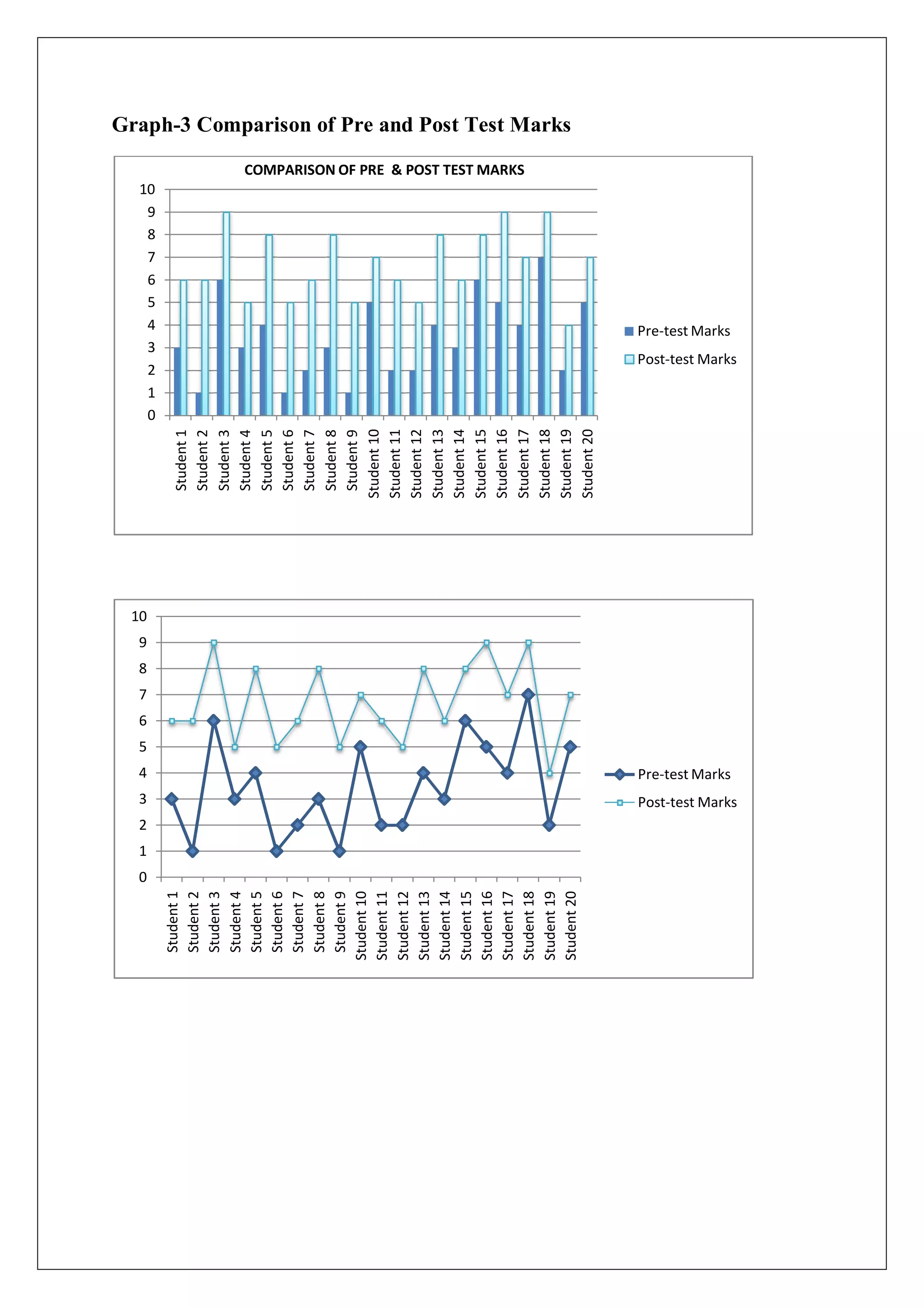 Action research sample | PDF