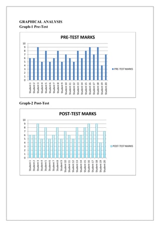 Action research sample | PDF