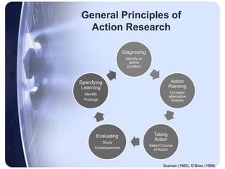 Action research strategies for Researching Organizations and Management ...