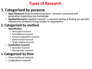 Action Research Training for TVET Instructors 1.pptx