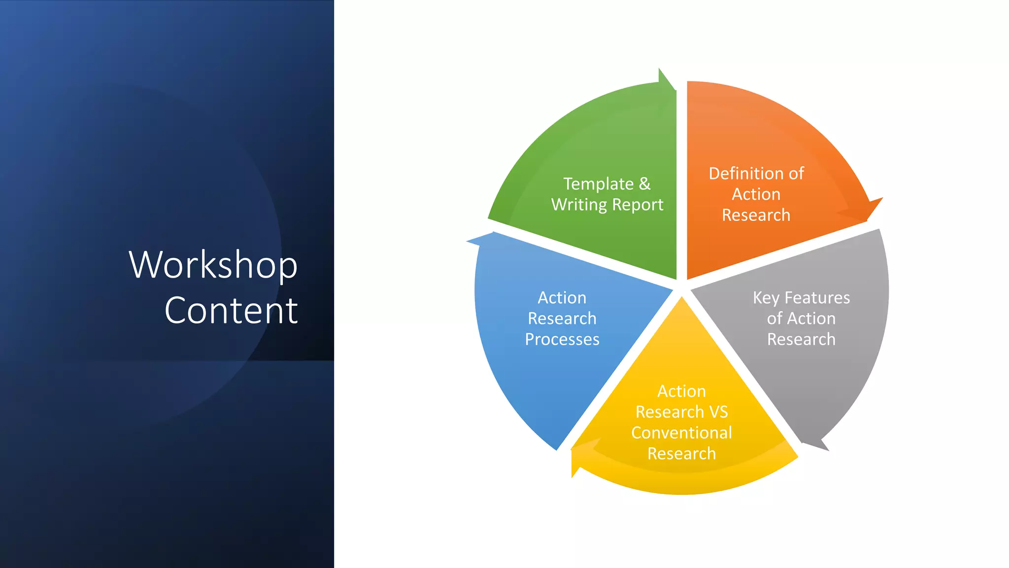 Action Research Workshop.pptx