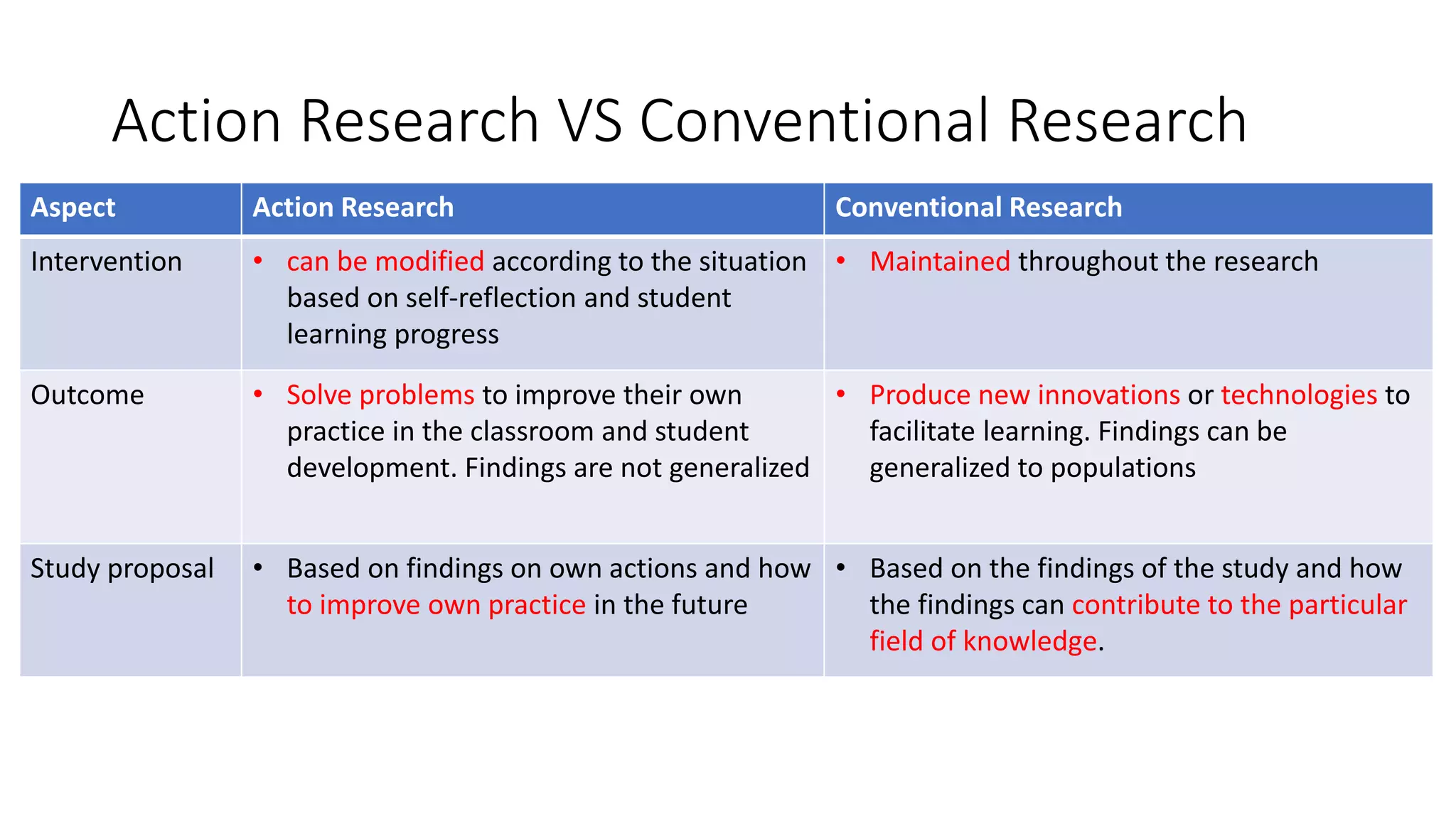 Action Research Workshop.pptx
