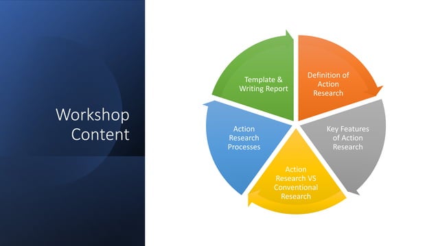 Action Research Workshop.pptx