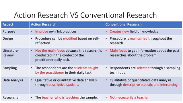 Action Research Workshop.pptx