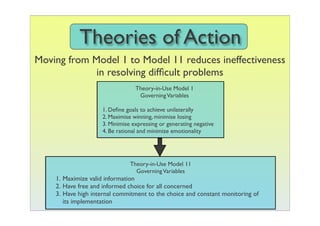 Action Science/Argyris | PPT
