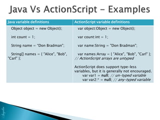 Action Script | PDF | Programming Languages | Computing