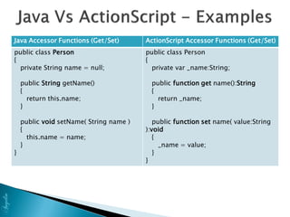 Action Script | PDF | Programming Languages | Computing