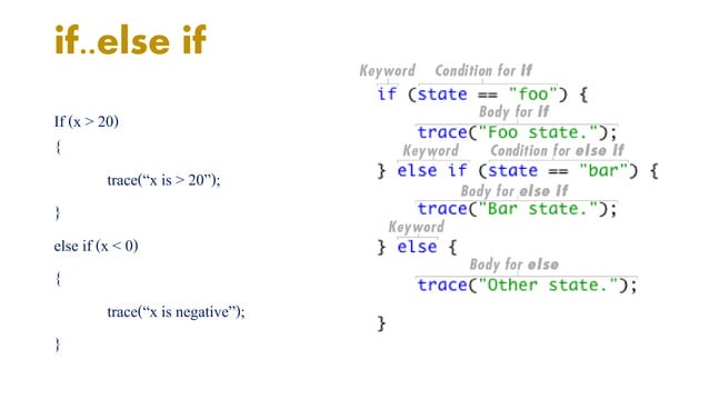 Learn ActionScript programming myassignmenthelp.net | Free Download
