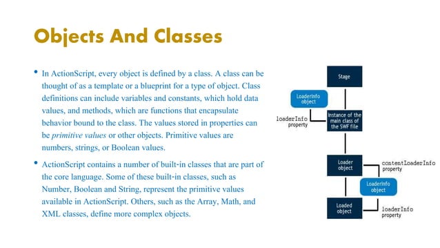 Learn Actionscript Programming Myassignmenthelp Net Free Download